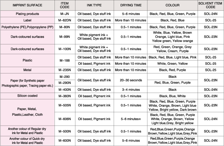 SPECIAL TYPE INK FOR SPECIAL MATERIAL | Products | Shachihata